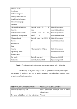 Metabolizam vode | studenti.rs