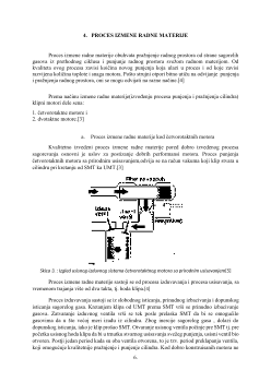 Stvarni radni ciklus motora SUS | studenti.rs